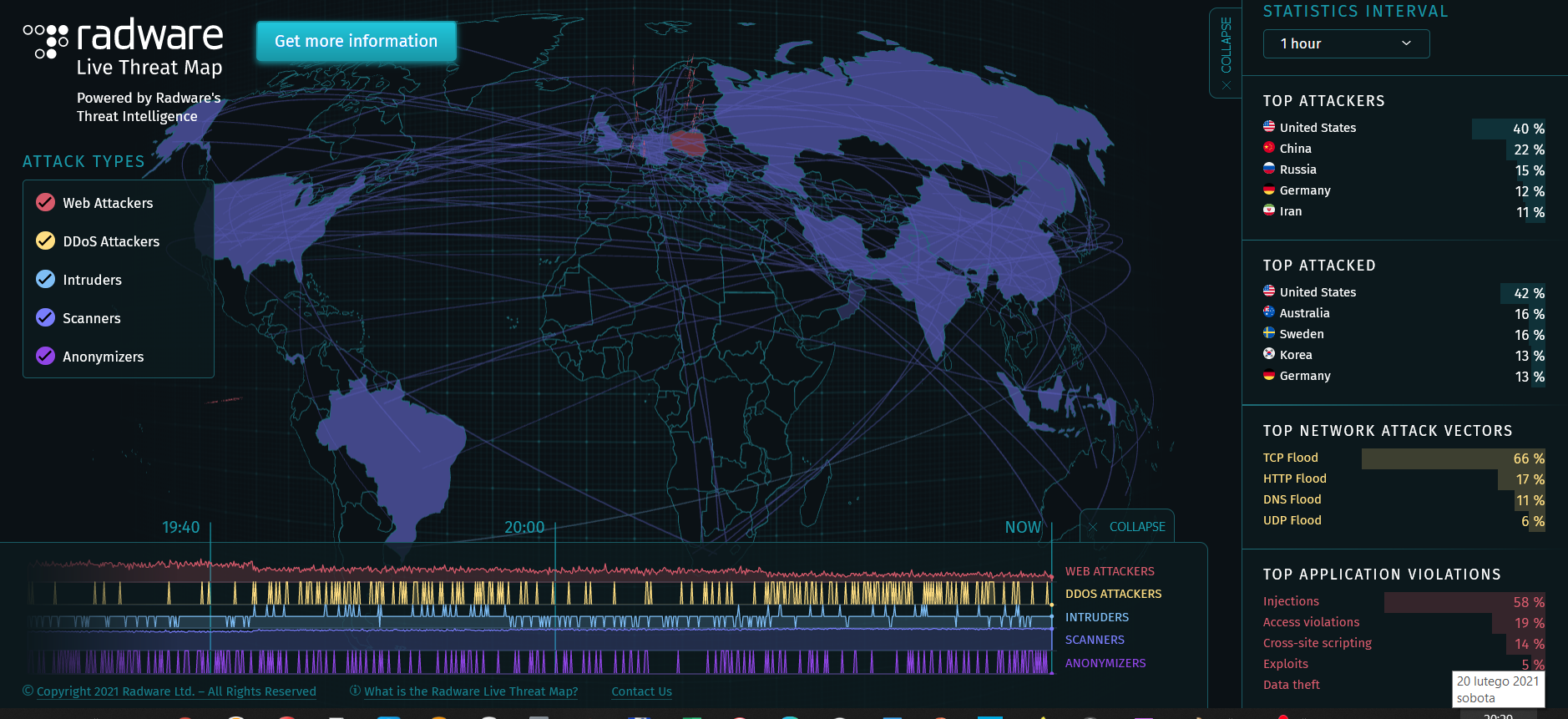 Vendors live attacks map - mapy ataków, cyberzagrożenia online ...