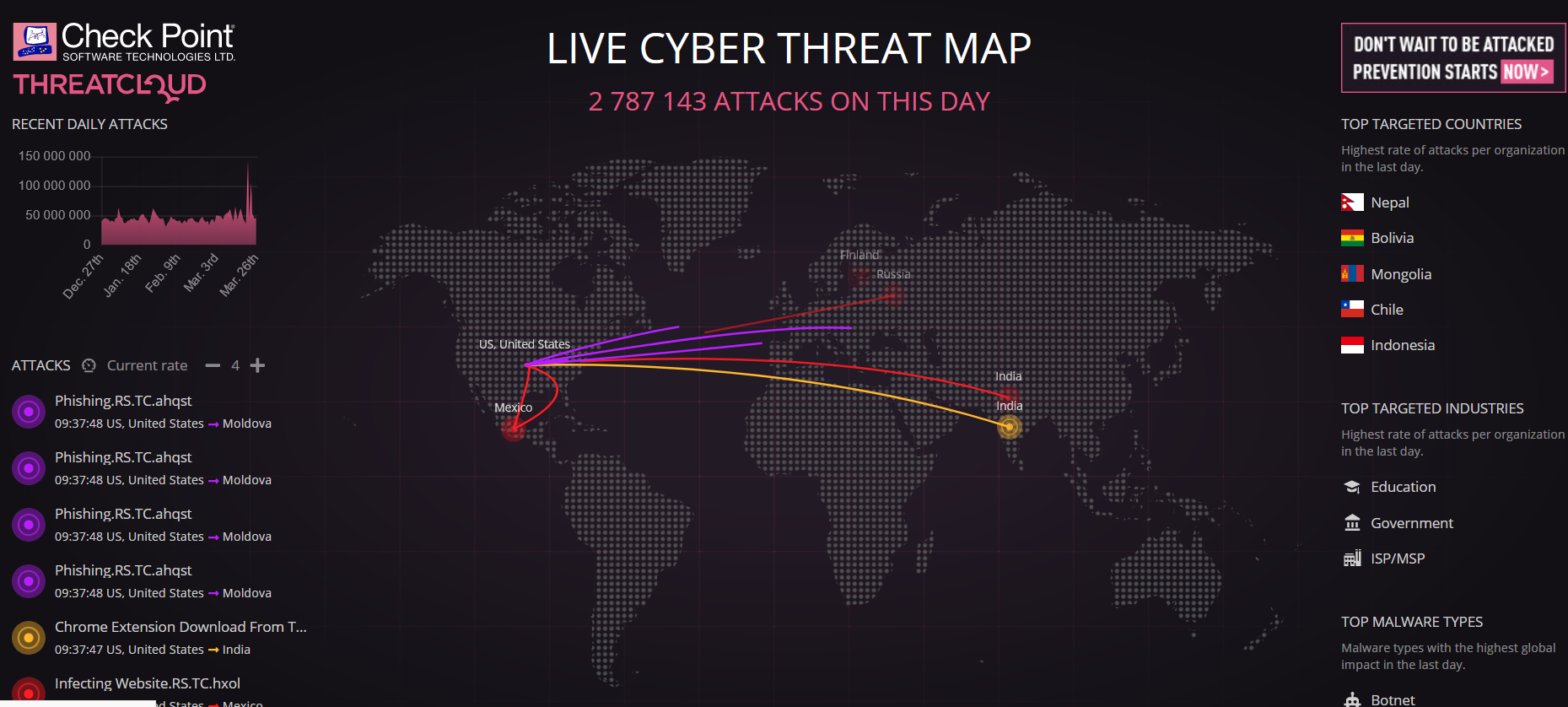 Vendors live attacks map - mapy ataków, cyberzagrożenia online ...